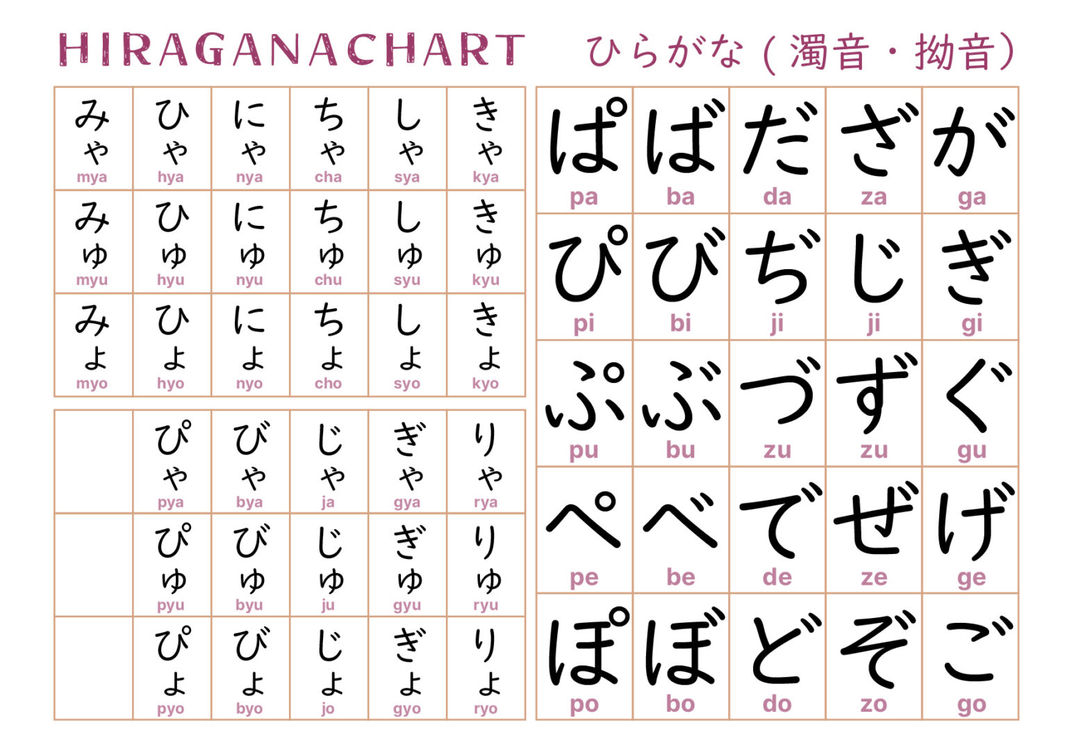 Mastering Dakuten, Handakuten,and Yōon in Hiragana - oowah
