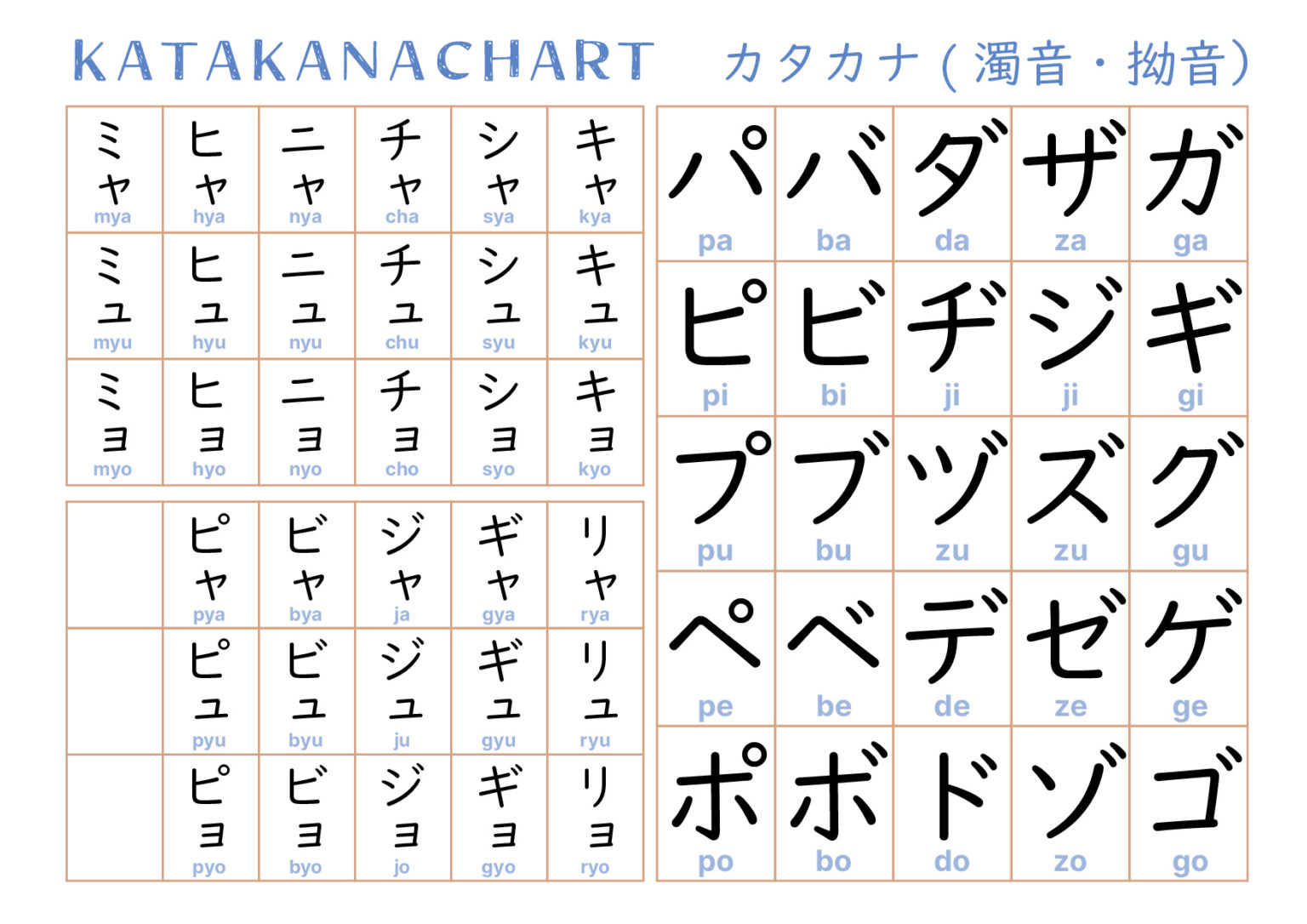 Mastering Katakana: Dakuten, Handakuten, and Yōon - oowah